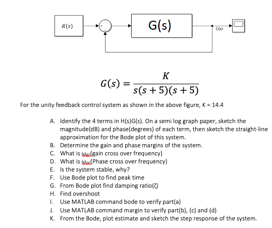 Solved \\[ G(s)=\\frac{K}{s(s+5)(s+5)} \\] Eor the unity | Chegg.com