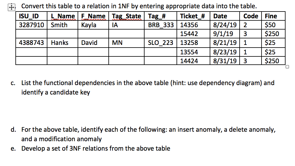 A Convert this table to a relation in 1NF by entering | Chegg.com