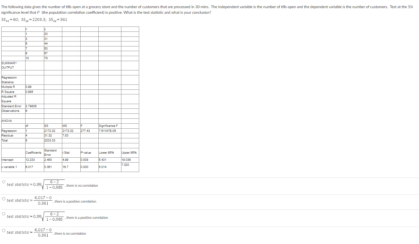 Solved Significance Level That ρ The Population Correlation