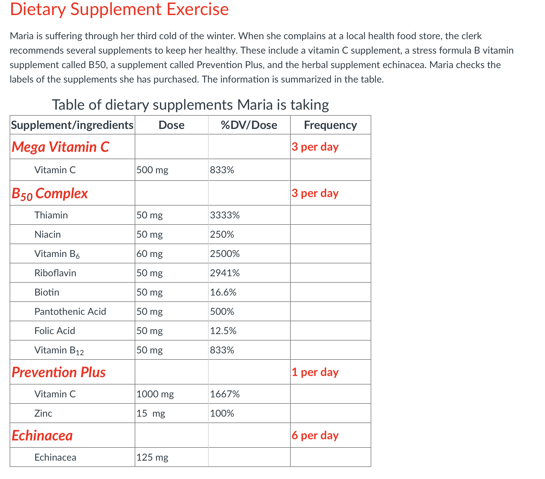 Maria is suffering through her third cold of the | Chegg.com