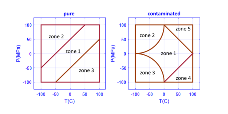 Solved An algorithm must be developed in Python that | Chegg.com