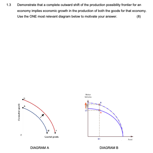 3 Demonstrate that a complete outward shift of the | Chegg.com