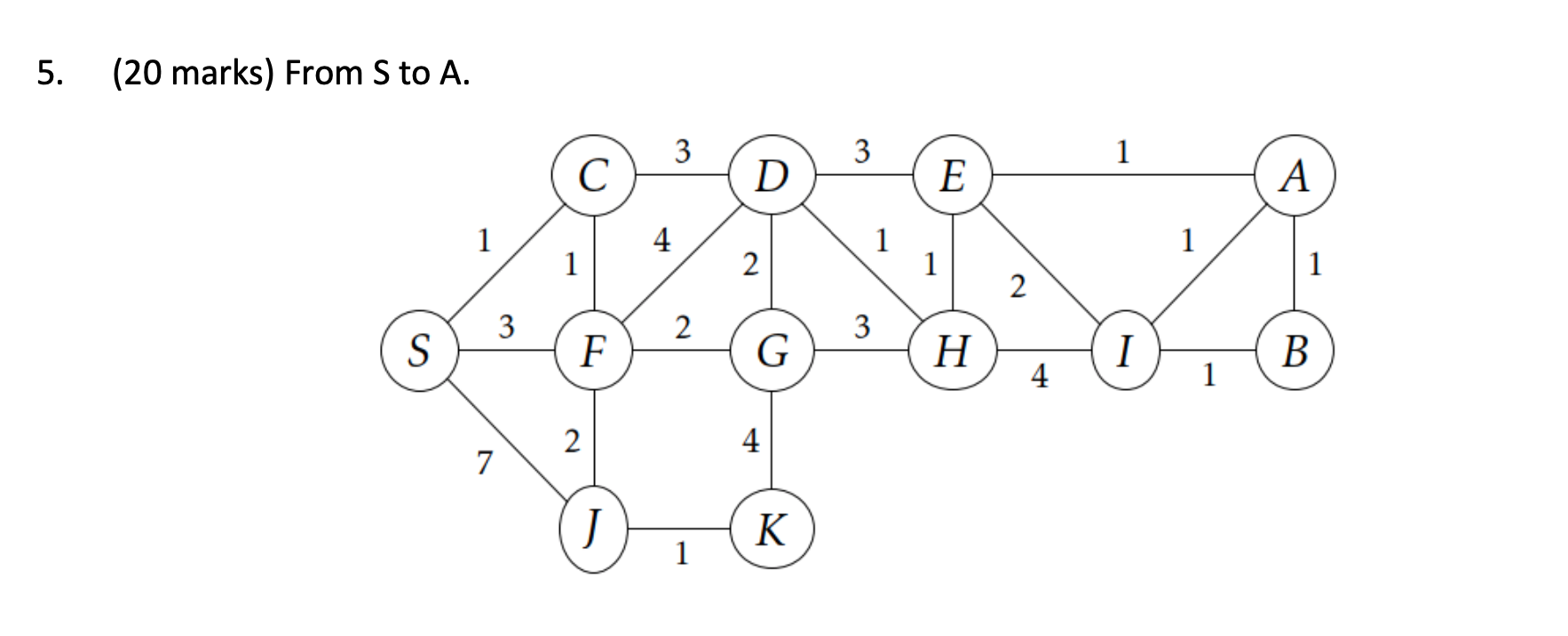 Solved Use Dijkstra’s algorithm to find the shortest path | Chegg.com