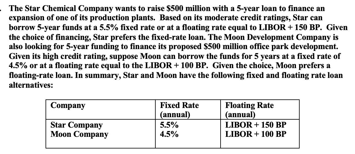 Solved 2. ﻿Suppose Star and Moon agreed to the five-year, | Chegg.com