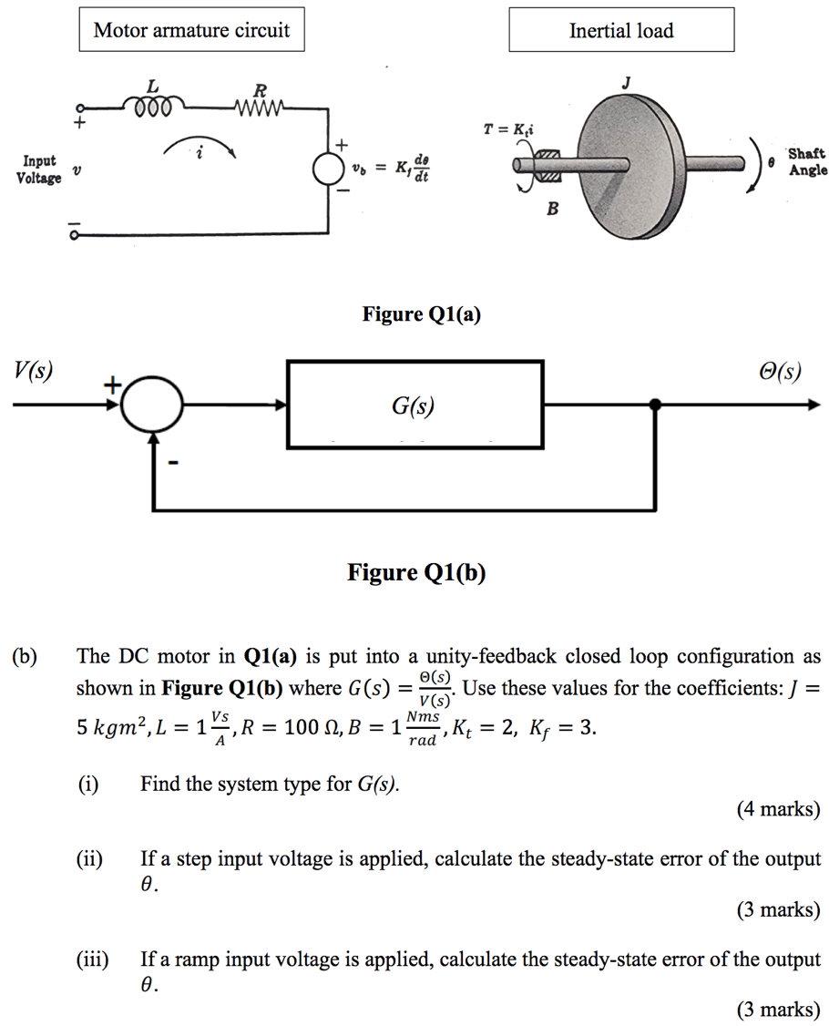 Solved Motor armature circuit Figure Q1(a) Figure Q1(b) The | Chegg.com