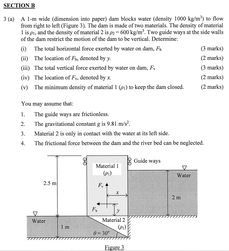 Solved a) A 1-m wide (dimension into paper) dam blocks water | Chegg.com