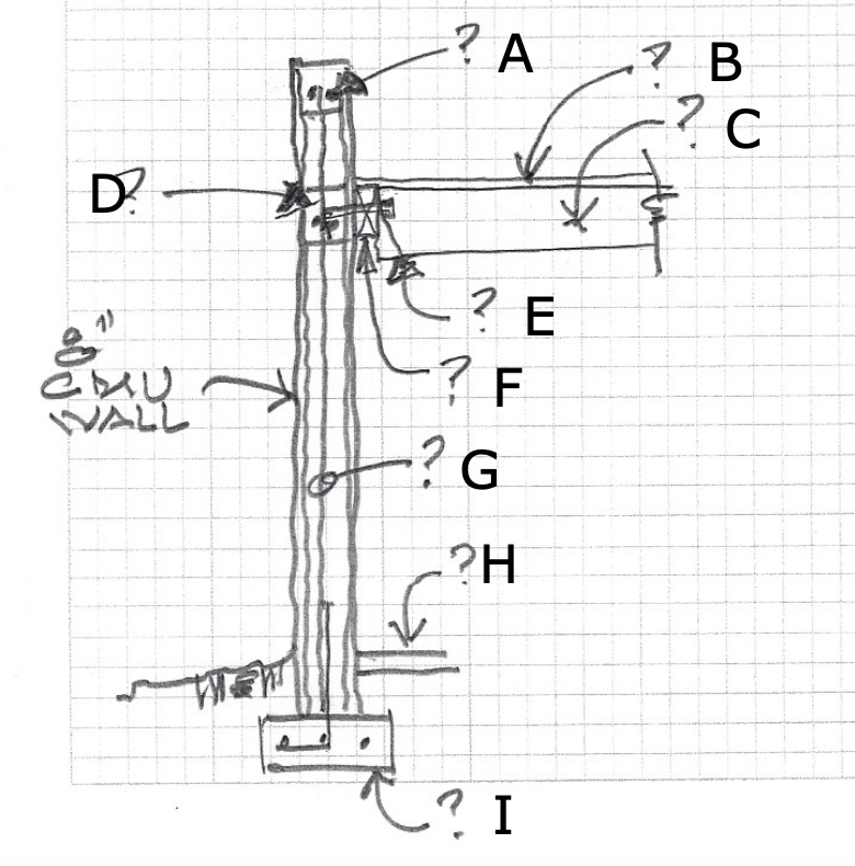Solved For the masonary wall sections, complete the section | Chegg.com