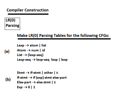 Solved Compiler Construction LR(O) Parsing Make LR(O) | Chegg.com