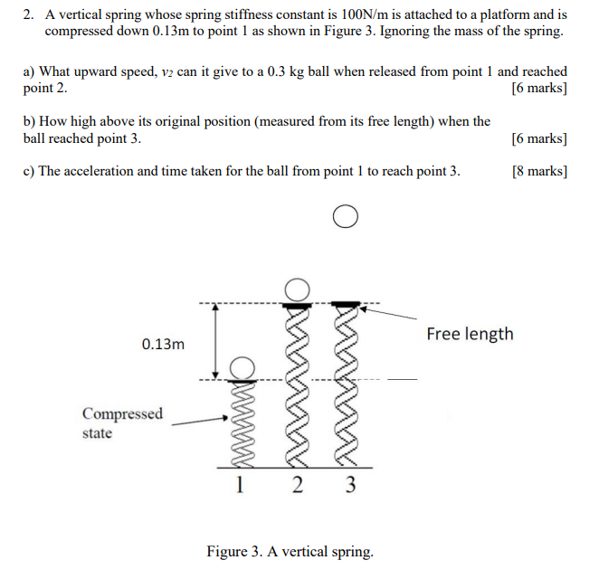 Solved 2. A vertical spring whose spring stiffness constant | Chegg.com