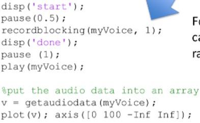 Solved MATLAB Signal Processing Modulate a voice message | Chegg.com