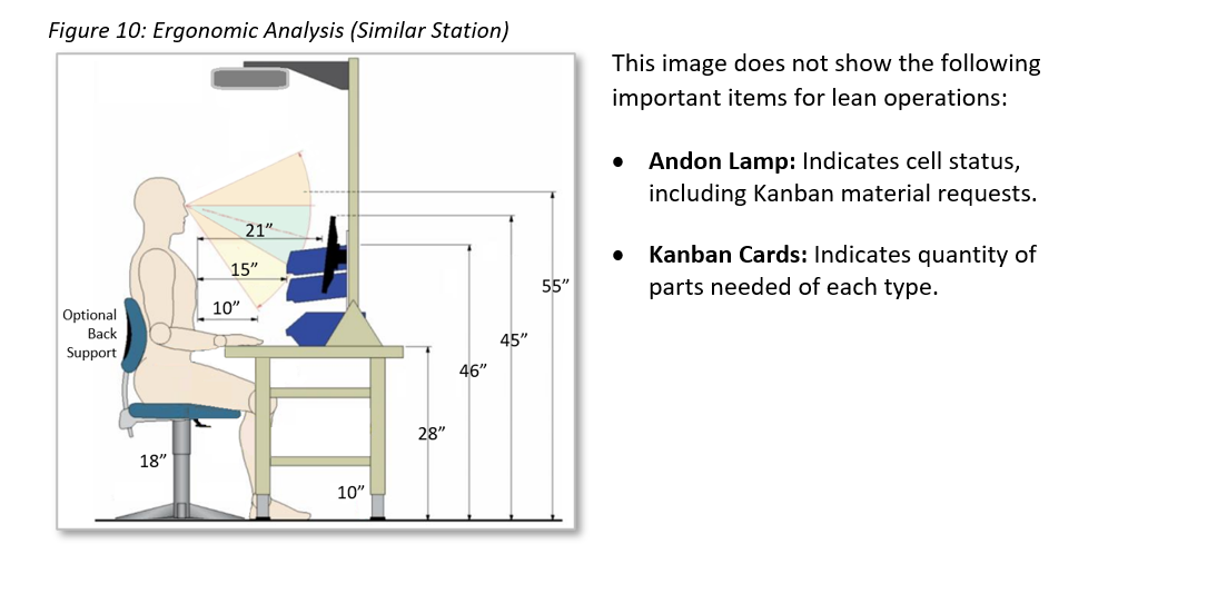 Solved Workstation Design (with Ergonomics) Figure 9: | Chegg.com