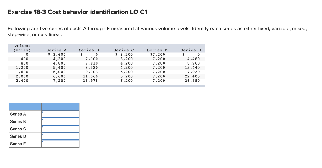Solved Exercise 18 3 Cost Behavior Identification Lo C1