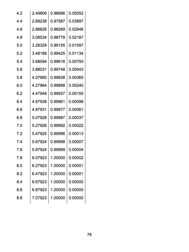 Problem 2 Solve The Blasius Equation Numerically 