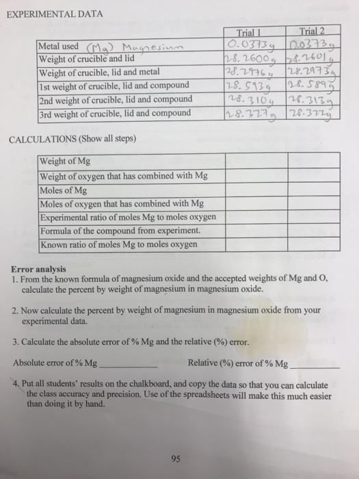 General Chem Lab: Formula of a Compound. | Chegg.com