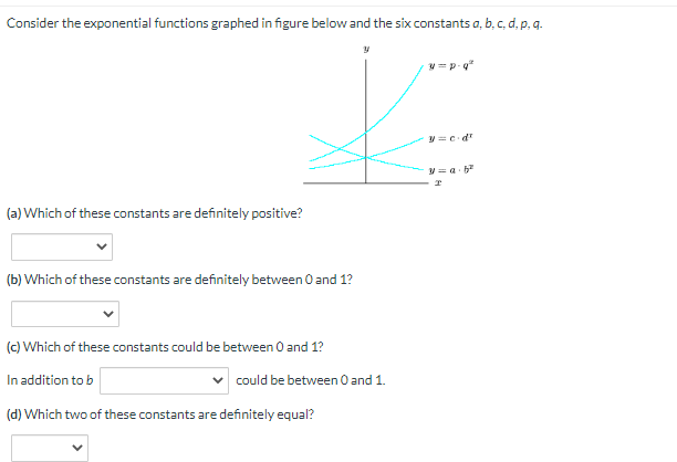 Solved Consider the exponential functions graphed in figure | Chegg.com Solved Consider the exponential functions graphed in figure | Chegg.com