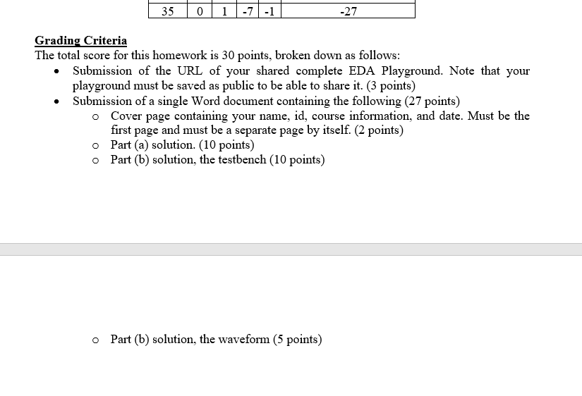 Solved Assignment Objective This assignment exposes you to | Chegg.com