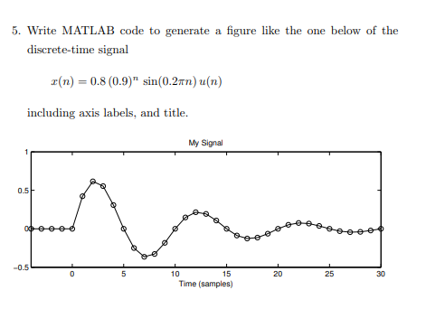 Solved 5. Write MATLAB code to generate a figure like the | Chegg.com
