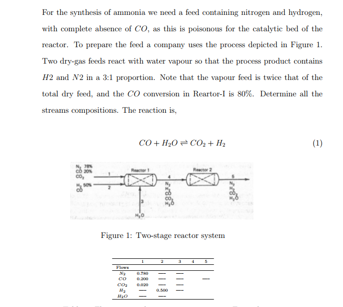 Solved Givien Data N2 in stream F5= 78 mol H2 in Stream F5= | Chegg.com