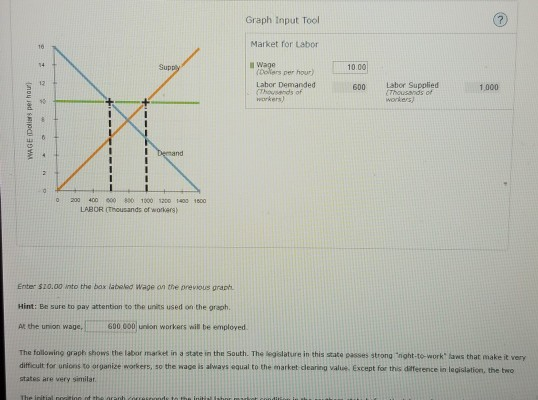 Solved Graph Input Tool 2 Market for Labor Wllers per hour) | Chegg.com