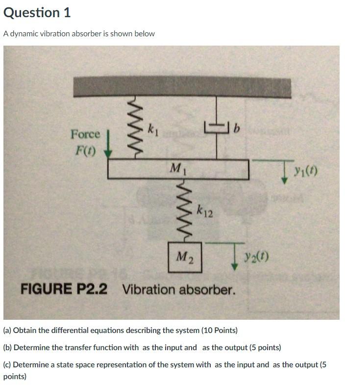 Solved A dynamic vibration absorber is shown below FlGUne | Chegg.com