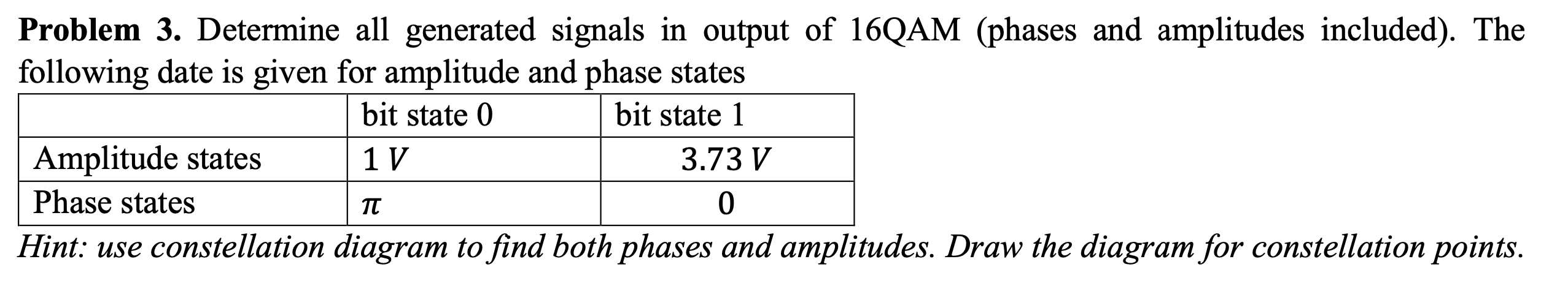 Solved Problem 3. Determine all generated signals in output | Chegg.com