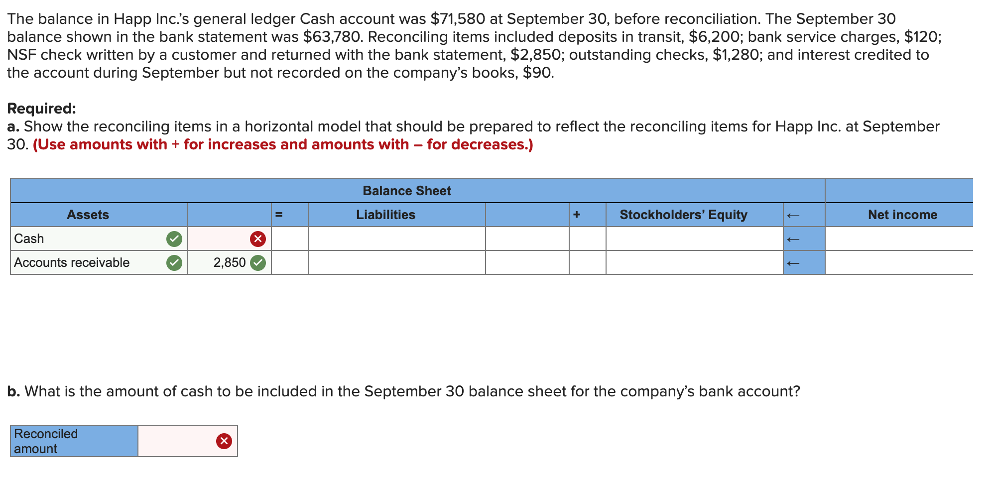 Solved The balance in Happ Inc.'s general ledger Cash | Chegg.com