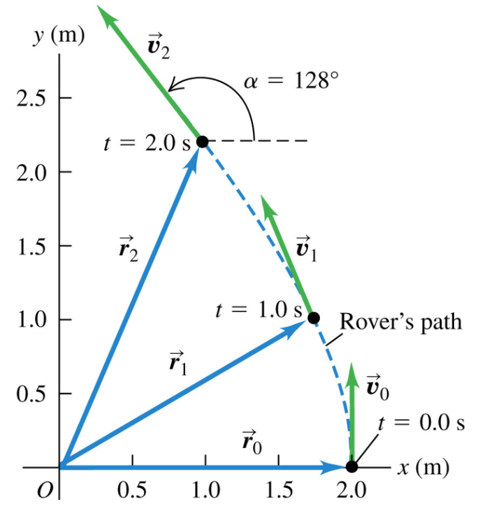 Solved This illustration shows the path of a rover. What is | Chegg.com