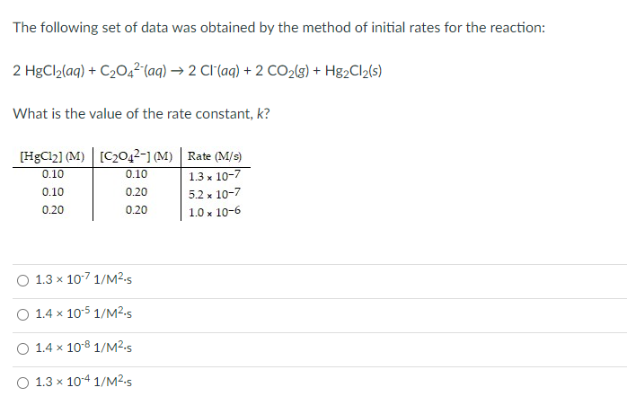 Solved The following set of data was obtained by the method | Chegg.com