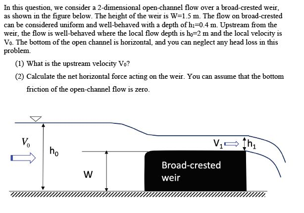 Solved In this question, we consider a 2-dimensional | Chegg.com