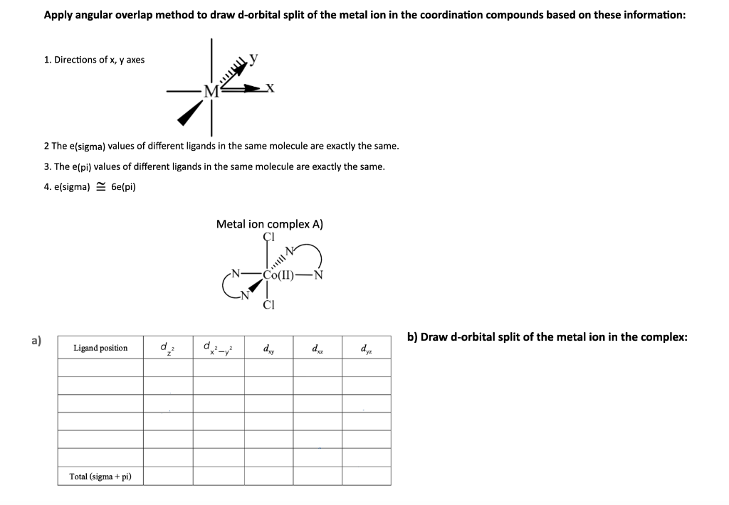 Solved Apply angular overlap method to draw d-orbital split | Chegg.com