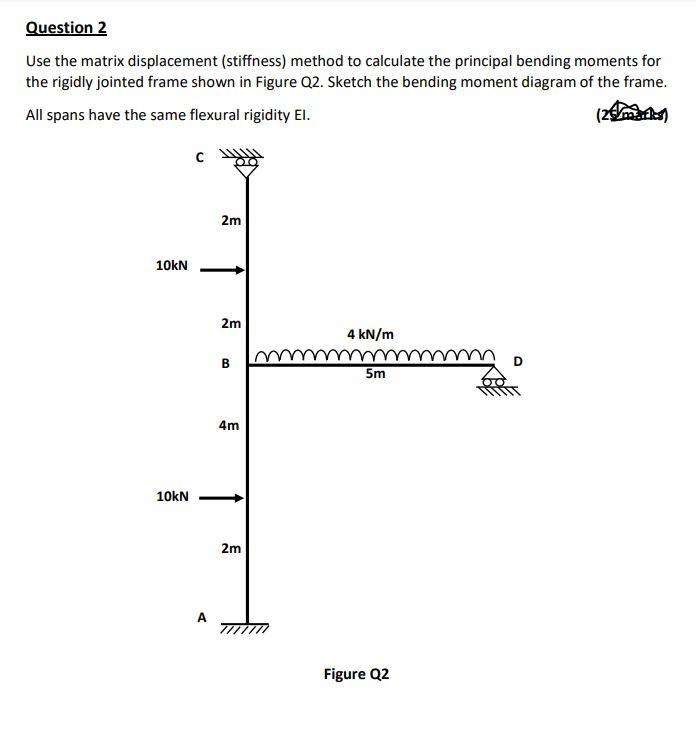 Question 2 Use the matrix displacement (stiffness) | Chegg.com