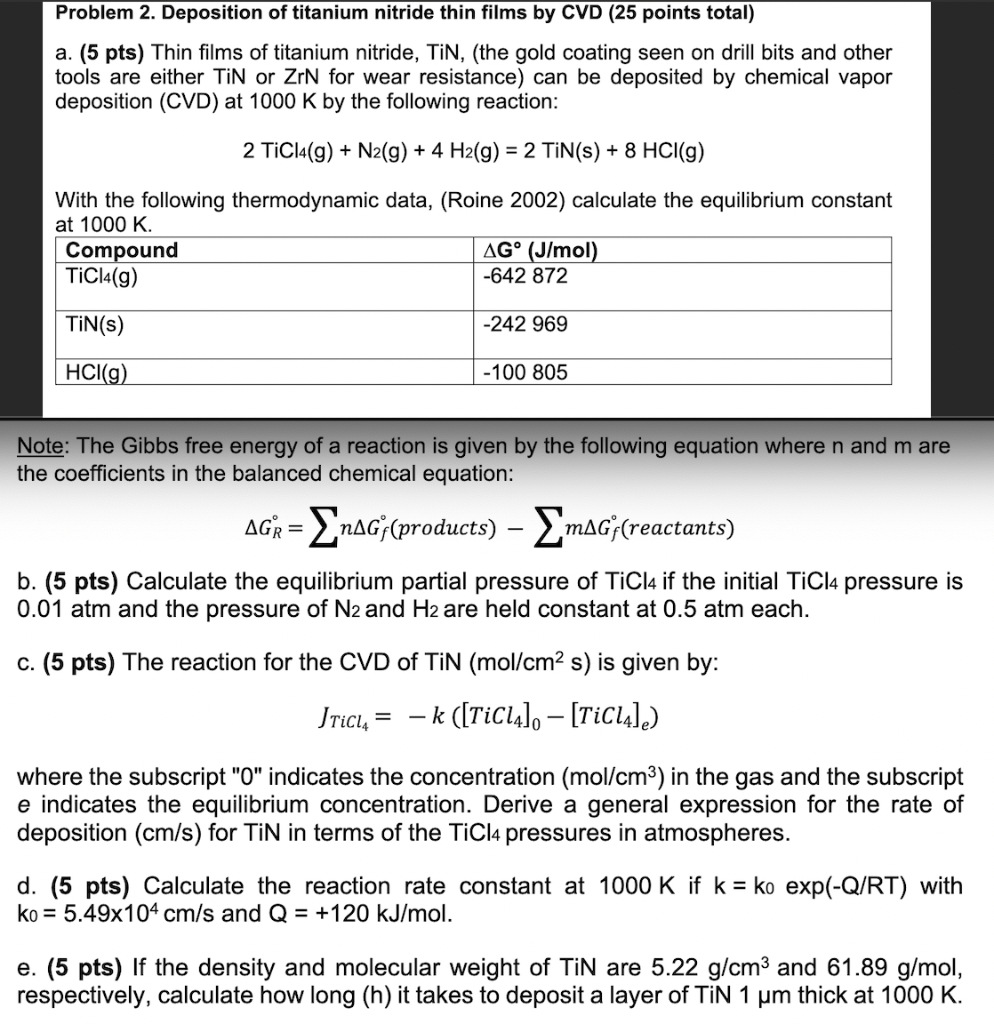 Solved Problem 2. Deposition of titanium nitride thin films | Chegg.com