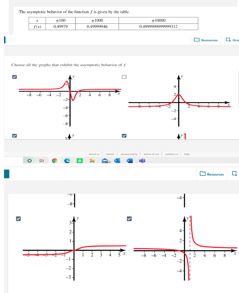Solved The asymptotic behavior of the function f is given by | Chegg.com