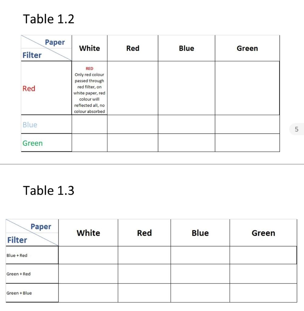 Solved Table 1.2 Paper Filter White Red Blue Green Red RED | Chegg.com