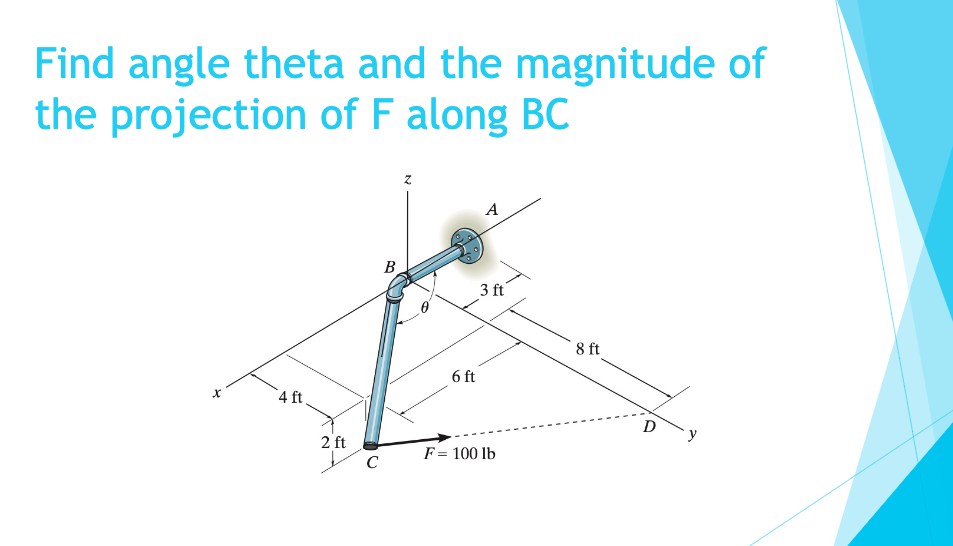 Solved Find angle theta and the magnitude of the projection | Chegg.com