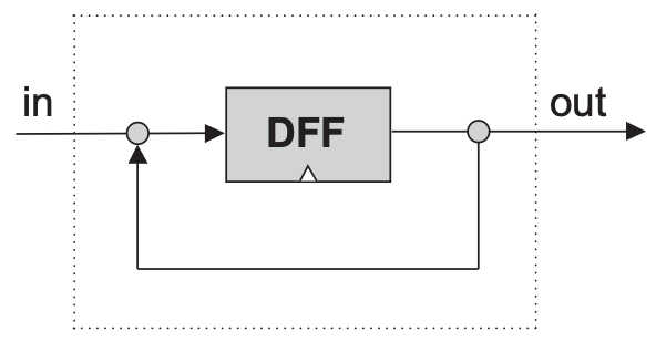 Solved Category: Sequential DFF Consider this DFF circuit | Chegg.com