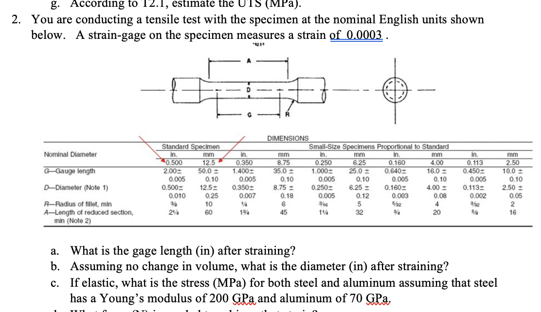 Solved g. According to 12.1, estimate the UTS (MPa). 2. You | Chegg.com