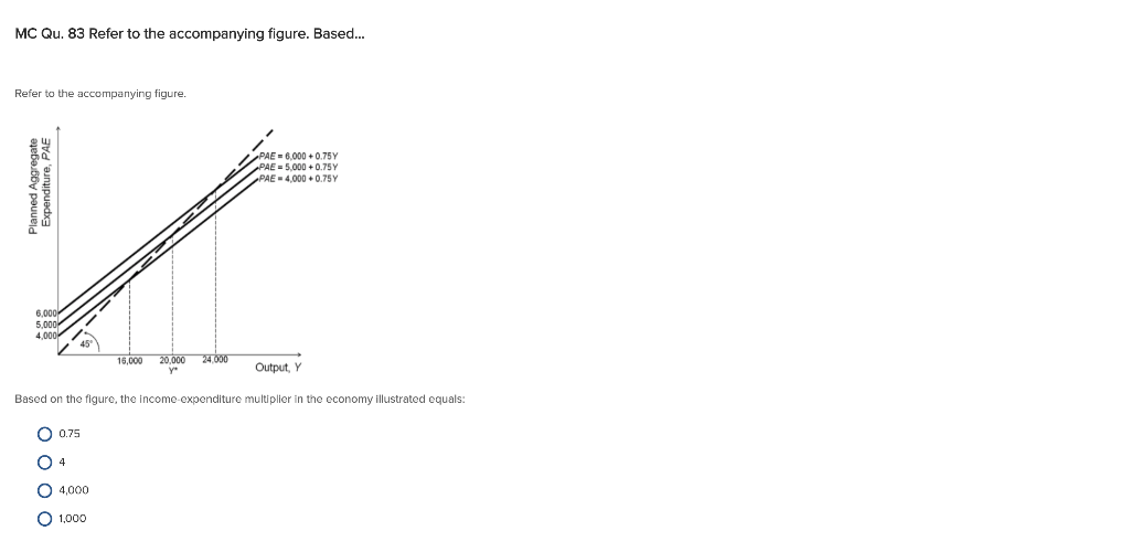 Solved MC Qu. 83 Refer to the accompanying figure. Based... | Chegg.com