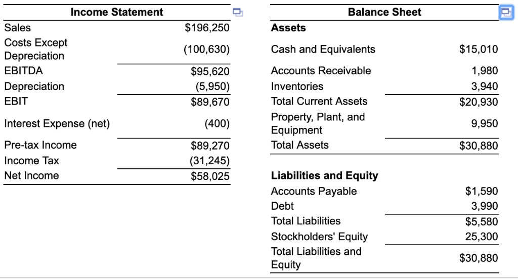 Income Statement Balance Sheet 196 250 Sales Costs Chegg