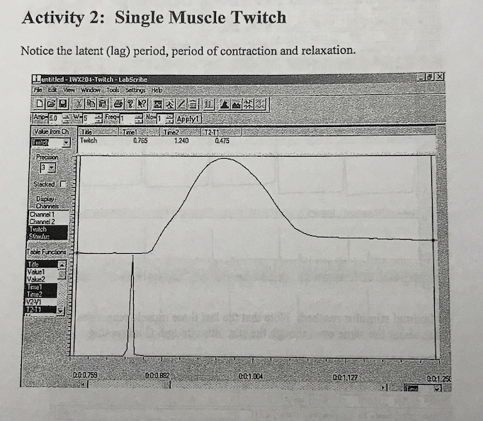 Solved Activity 2: Single Muscle Twitch Notice the latent | Chegg.com