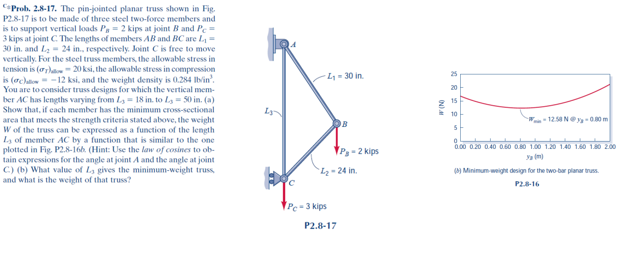 Solved c∗ Prob. 2.8-17. The pin-jointed planar truss shown | Chegg.com
