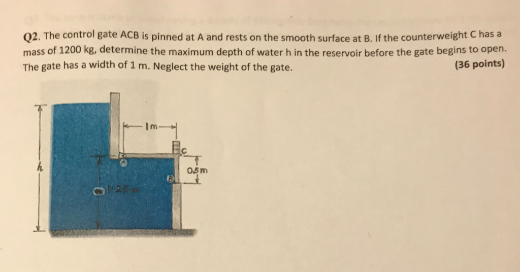 Solved Q2. The control gate ACB is pinned at A and rests on | Chegg.com
