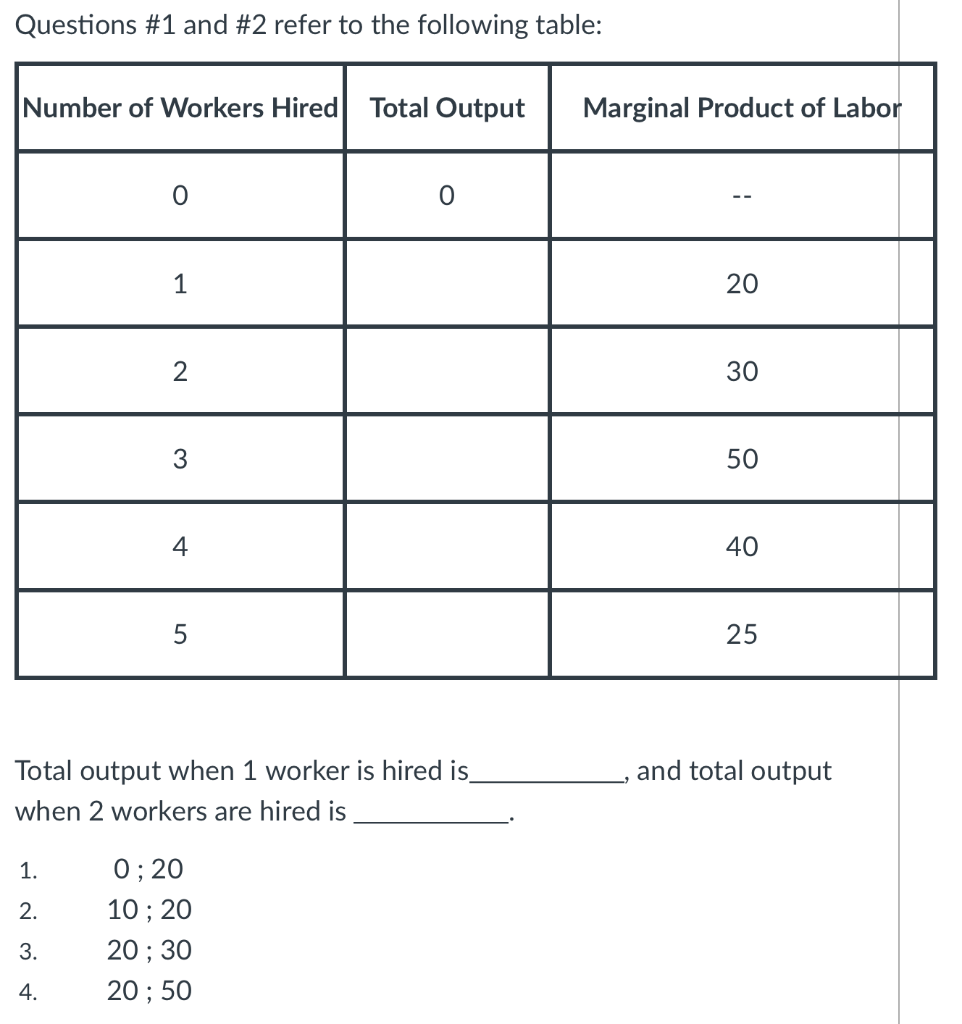 Solved Questions \#1 and \#2 refer to the following table: | Chegg.com