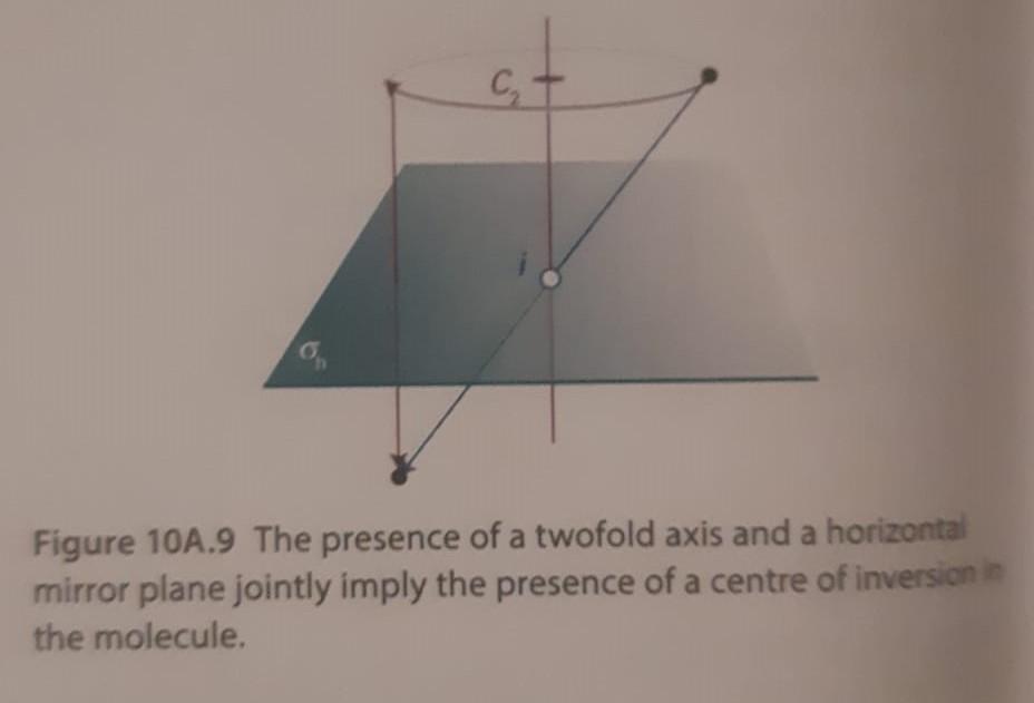 Using a drawing similar to the one below demonstrate | Chegg.com