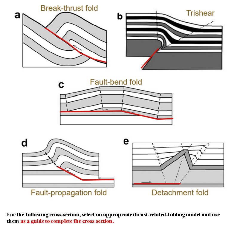 Solved Break-thrust fold a Trishear b C Fault-bend fold d e | Chegg.com