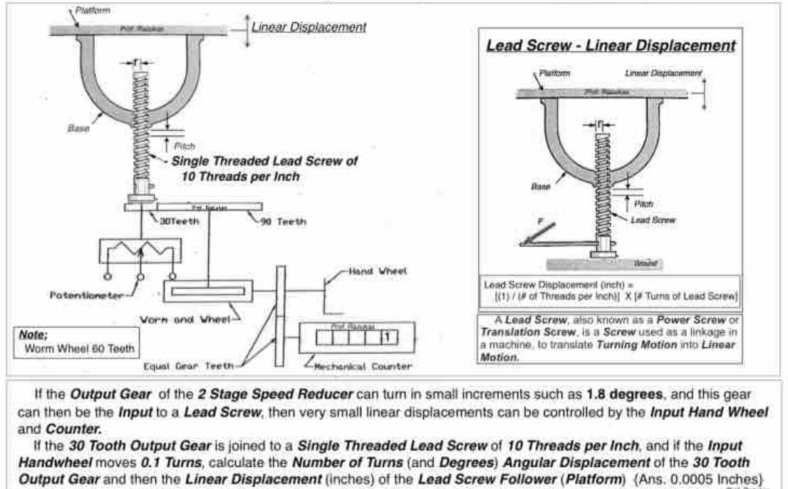 Puro Linear Displacement Lead Screw - Linear | Chegg.com