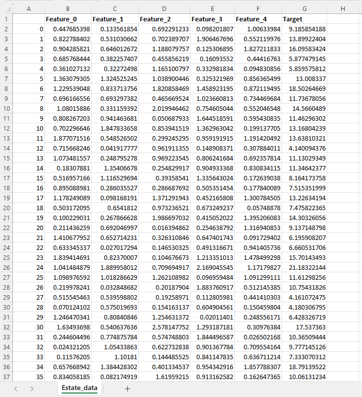 Solved Please Provide A Screenshot Of All Python Code And 7755