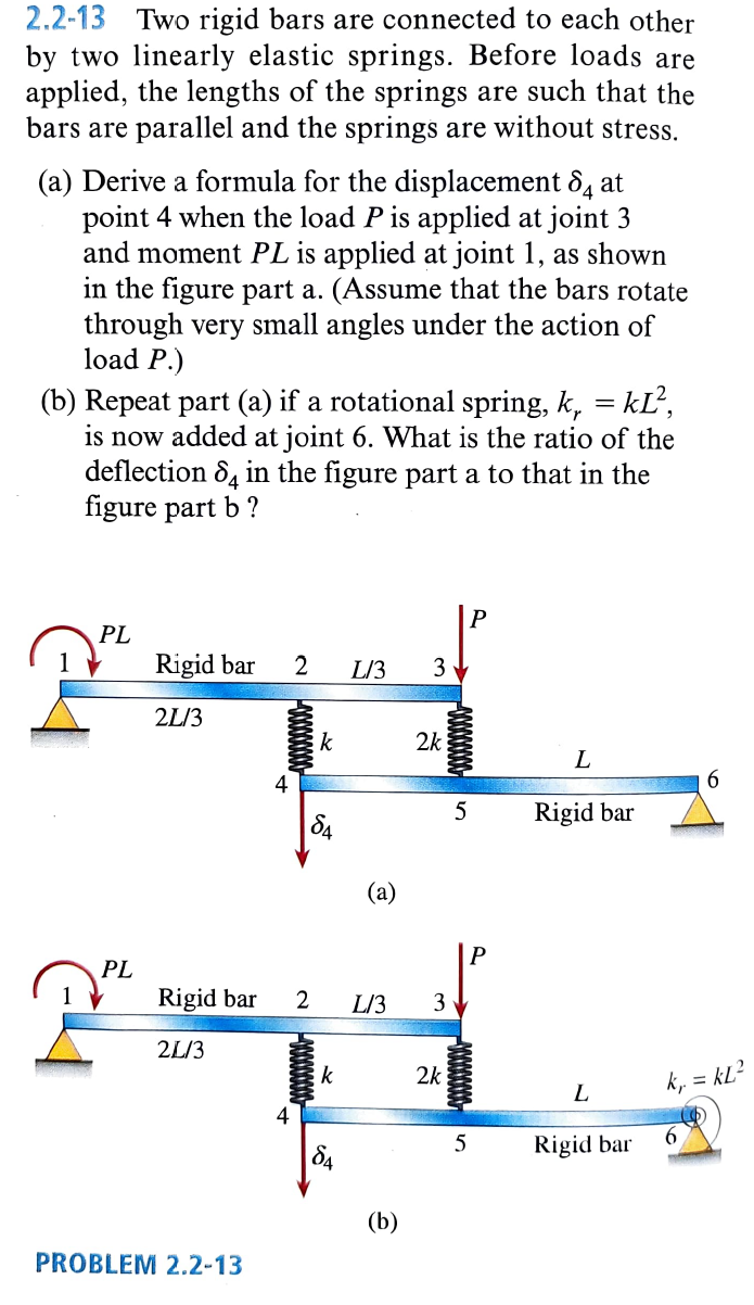 Solved 2.2-13 ﻿Two rigid bars are connected to each other by | Chegg.com