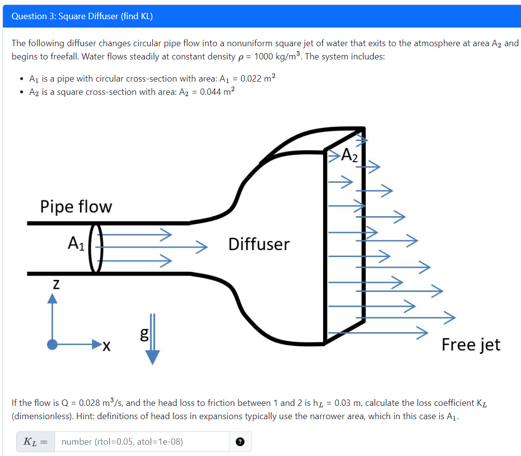 Solved Question 3: Square Diffuser (find KL)The following | Chegg.com