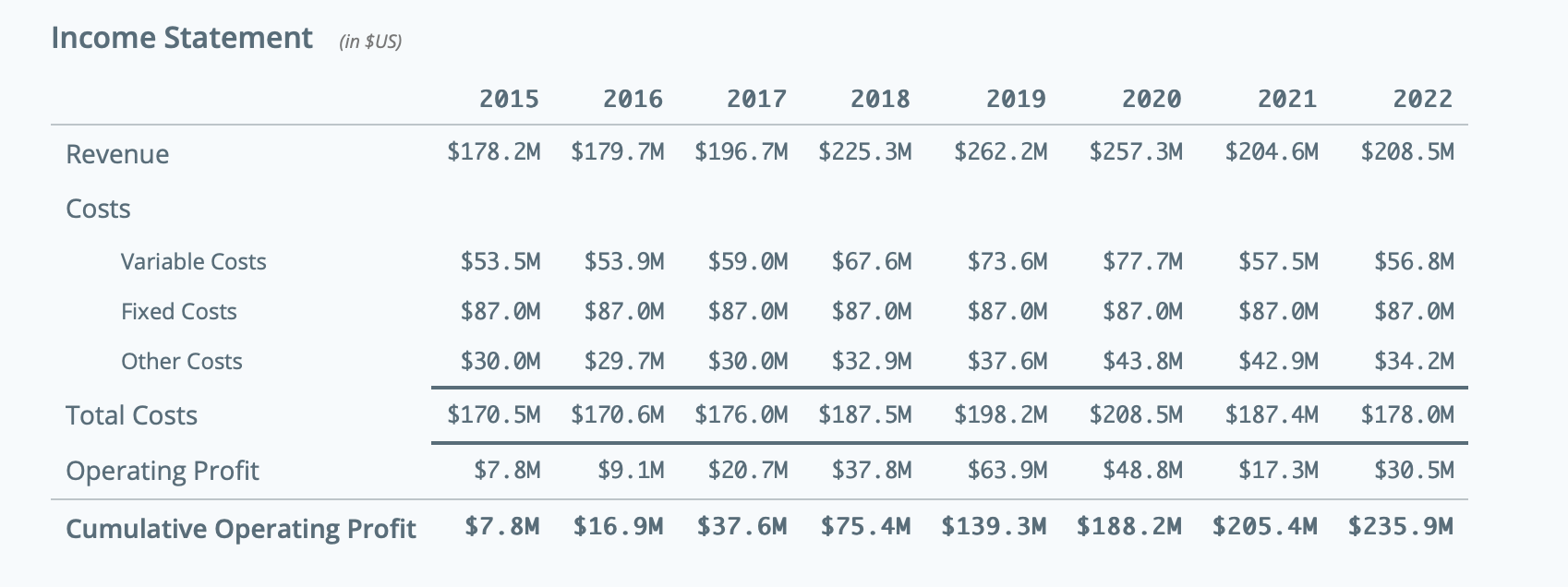 analyzing the Harvard simulation organization game | Chegg.com